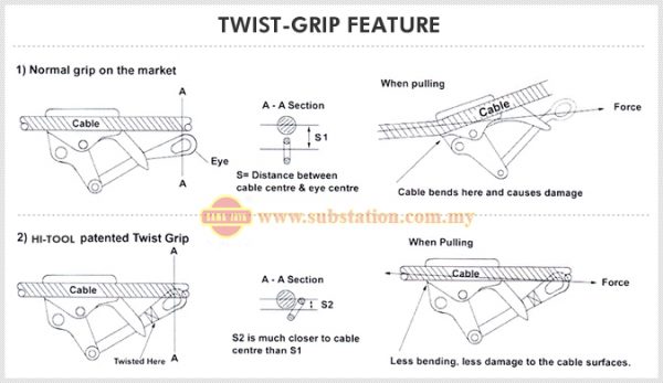 Railway Grip (3 Ton) | Rail Tools Malaysia